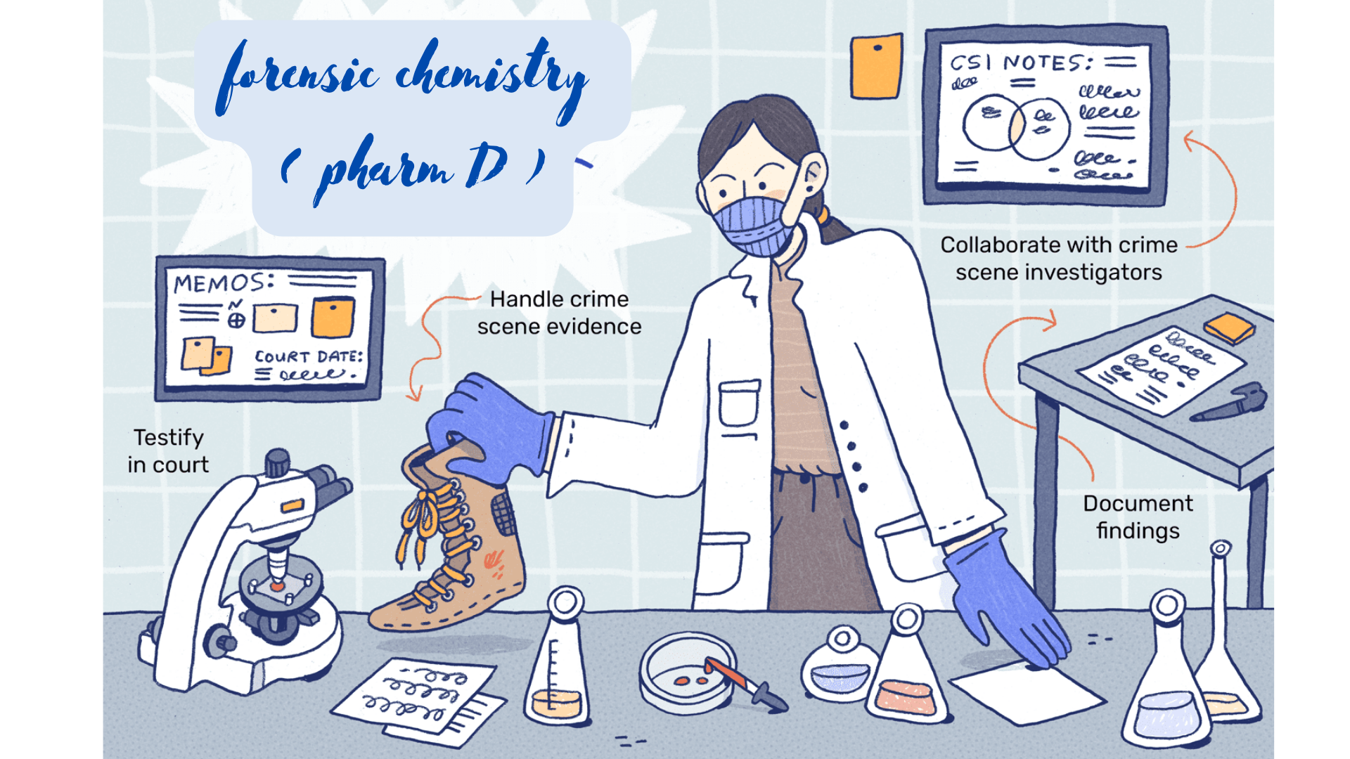 PC E13 | FACULTY OF PHARMACY - AIN SHAMS UNIVERSITY